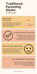 Traditional Parenting Styles: A Brief Insight | It's a Mother Thing